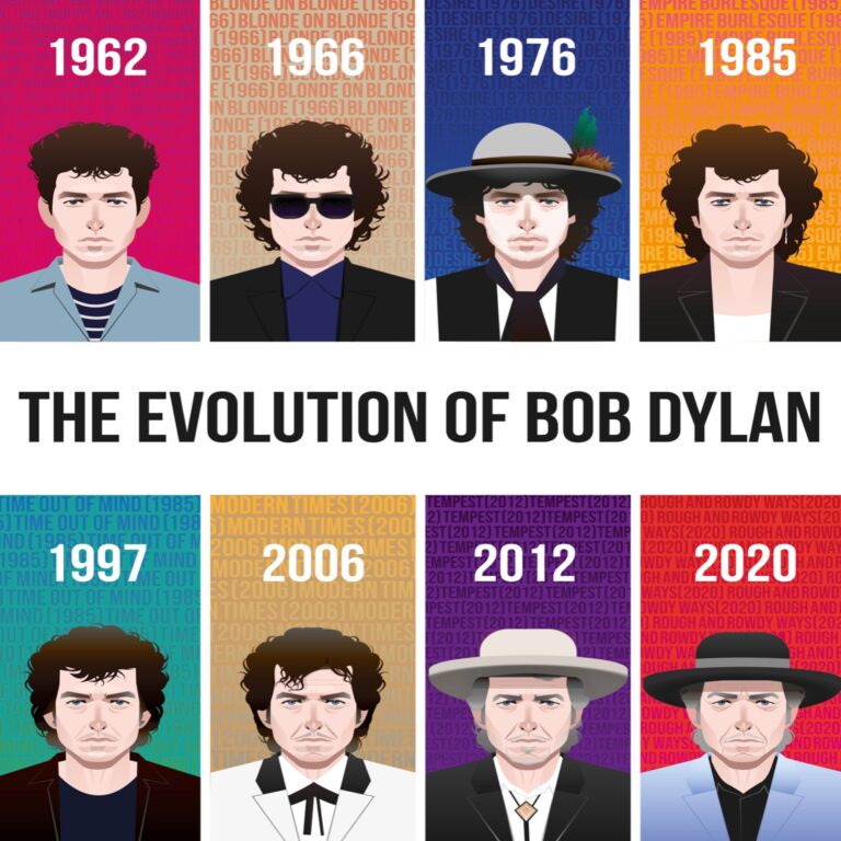 Bob Dylan – The Evolution of Bob Dylan (RSD) – The Squire Presents